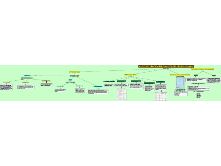 Mapa Conceptual - ACT 1.4 | PDF