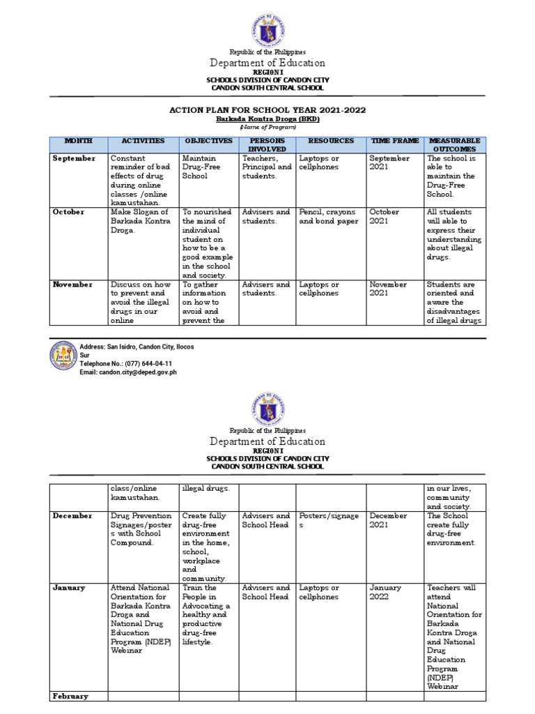 Aes Action Plan Template For School Year 2021 2022 | PDF | Communication