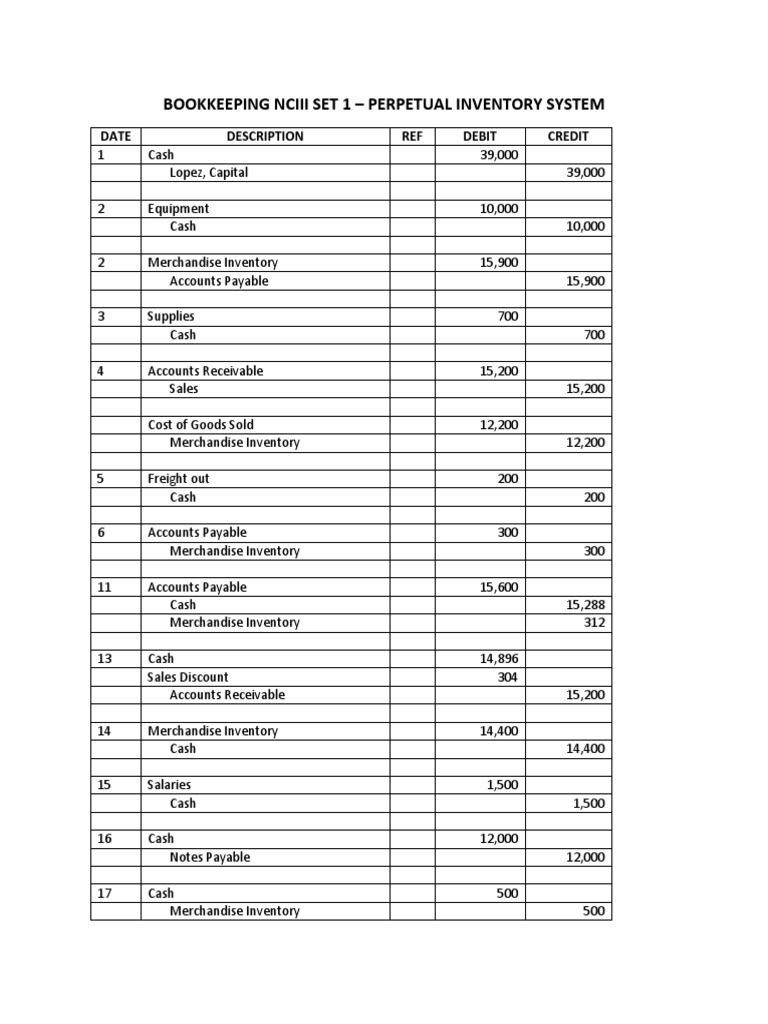 Bookkeeping NCIII Practice Set | PDF | Debits And Credits | Cost Of ...
