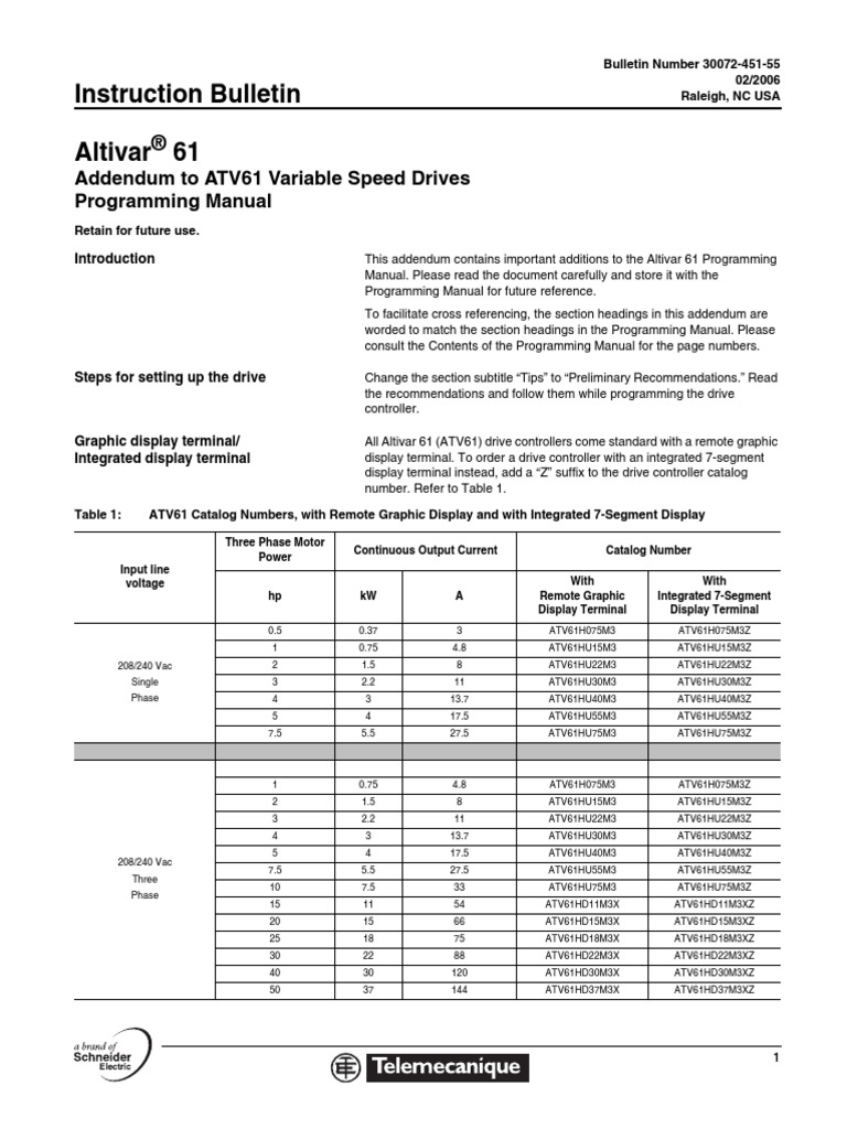 Instruction Bulletin Altivar 61: Addendum To ATV61 Variable Speed ...