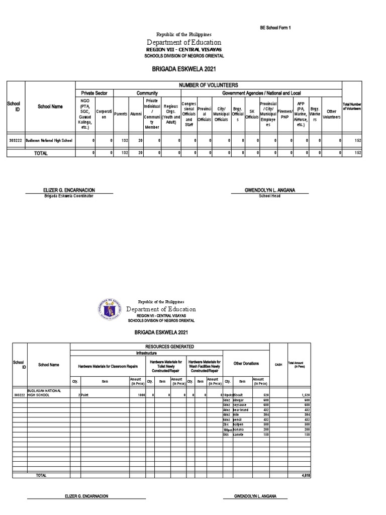 Brigada Eswela Forms 1 and 1.1 | PDF