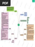 Skema 1 - Bagan Ahli Waris | PDF
