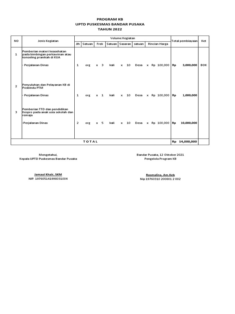 Rab Program, Lansia 2022 | PDF