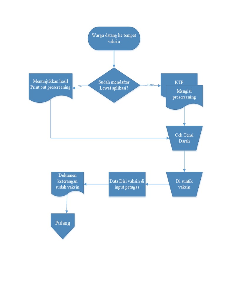 Flowchart Kel 13 SIA | PDF