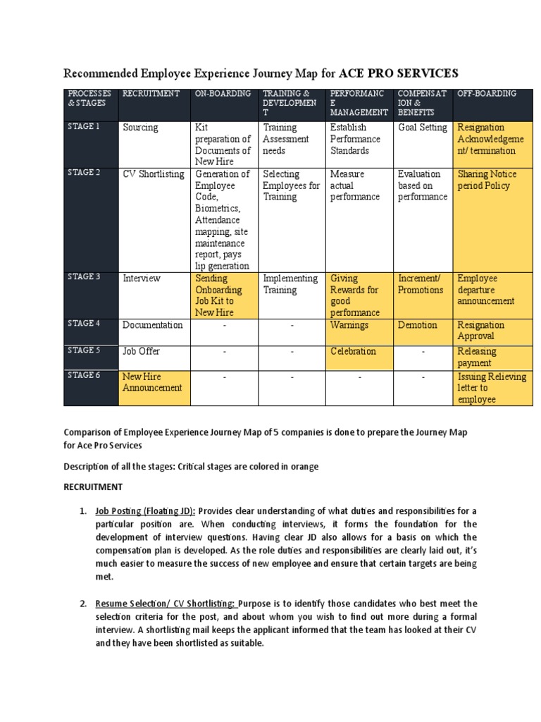 Employee Experience Journey Map | PDF | Performance Appraisal | Employment