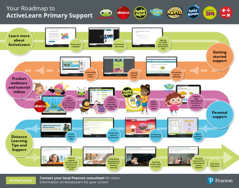 Active Learn Primary Roadmap | PDF | Cognition | Teaching