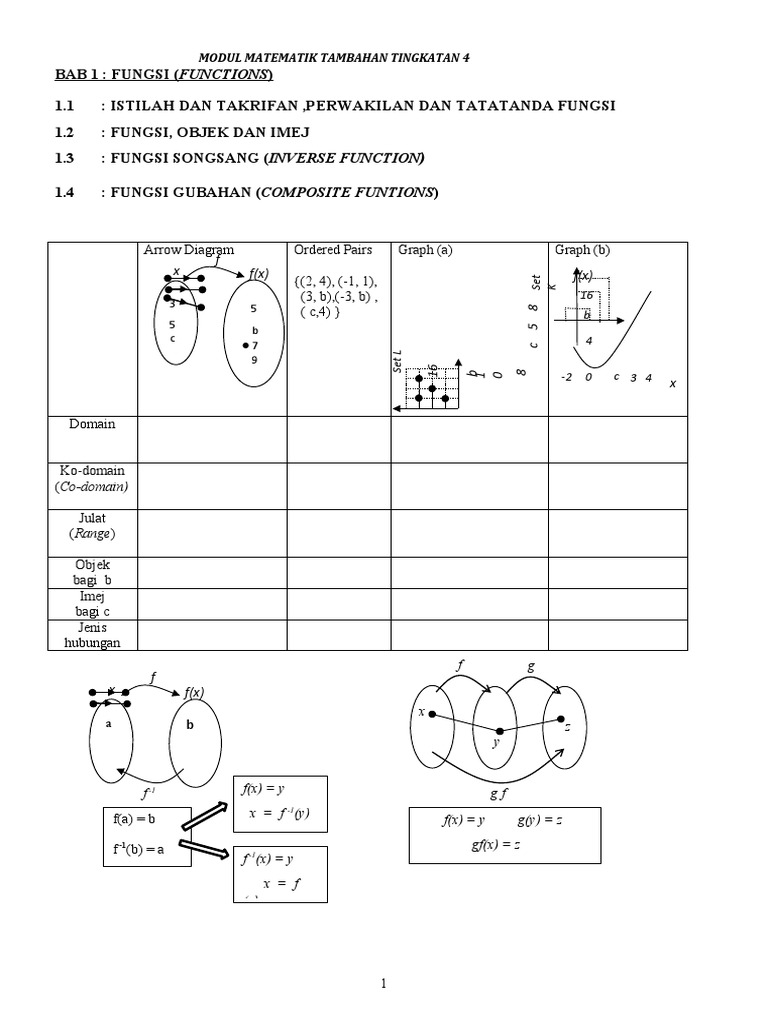 Modul Addmath Bab 1 Fungsi | PDF