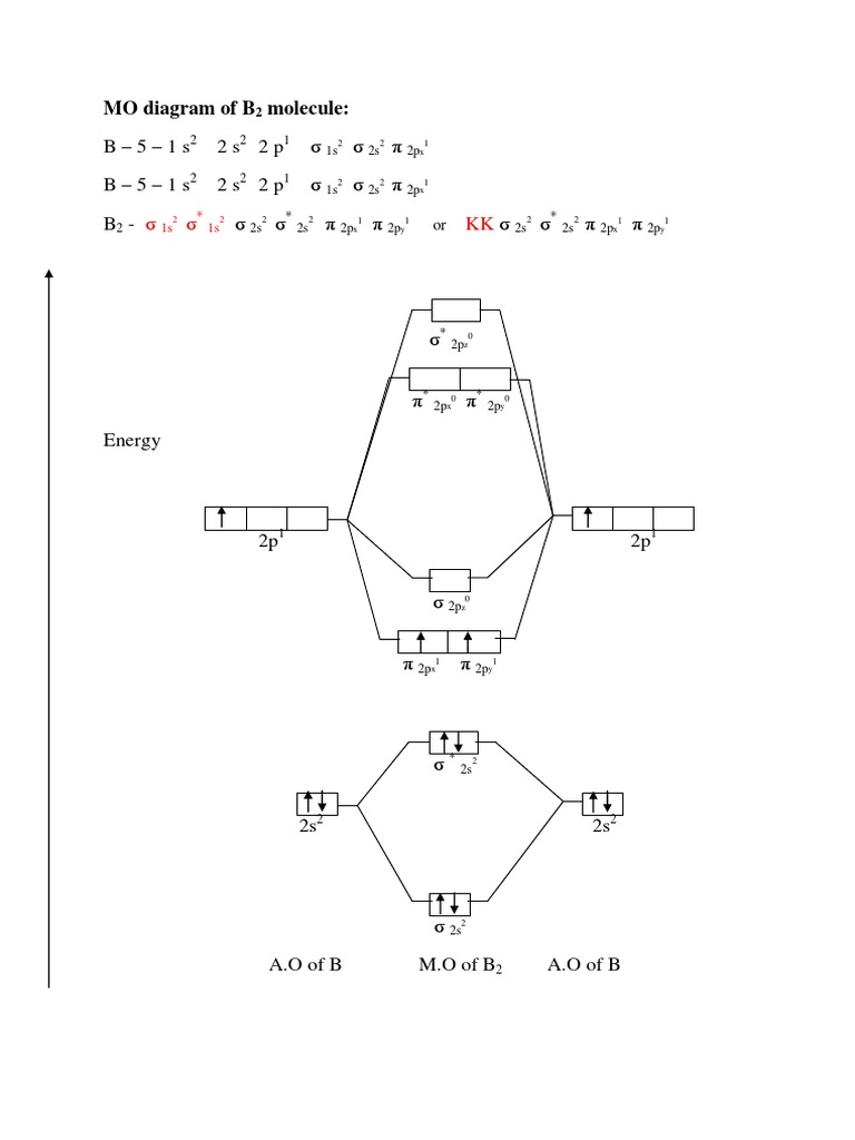 Molecular Orbital Diagram For B2