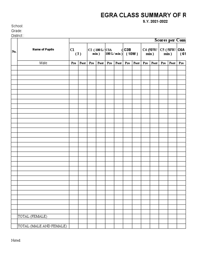 Egra Class Summary of Results: Scores Per Component | PDF