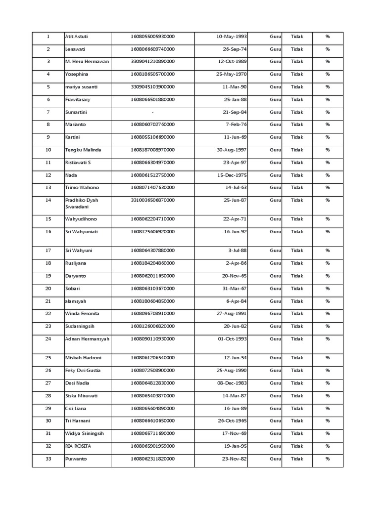 Daftar Guru SLB | PDF