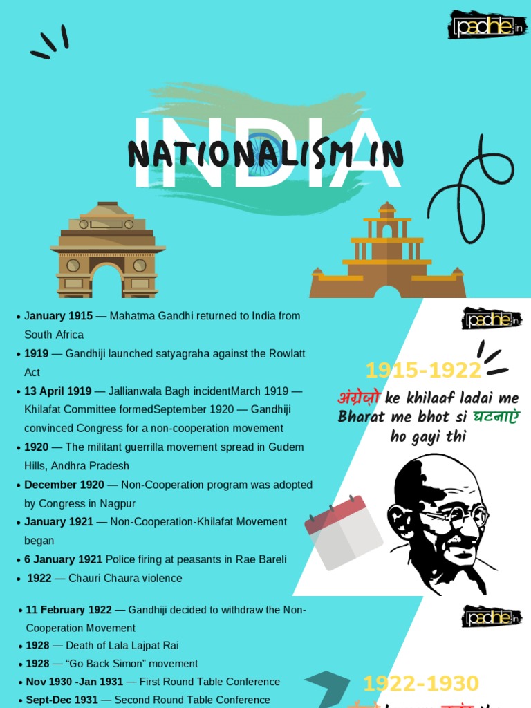 Padhle - Date Sheets - Nationalism in India | PDF