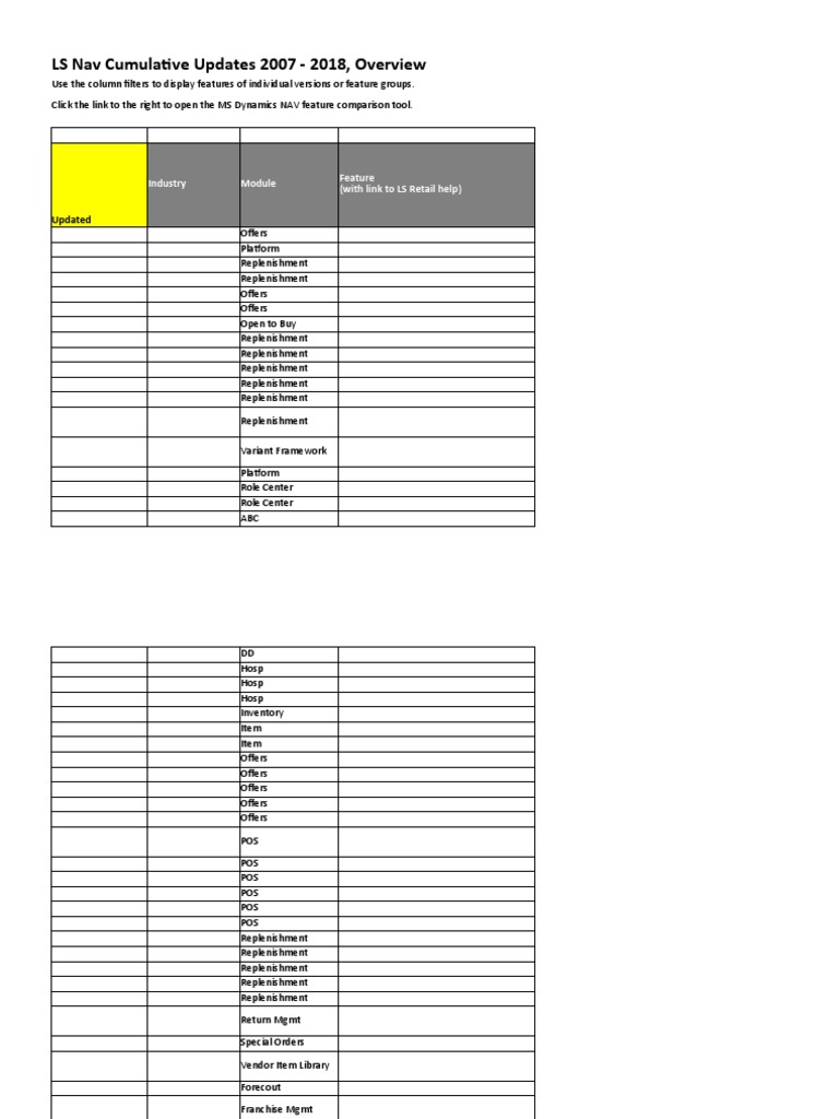 LS Nav CU List Overview | PDF | Point Of Sale | Mobile App