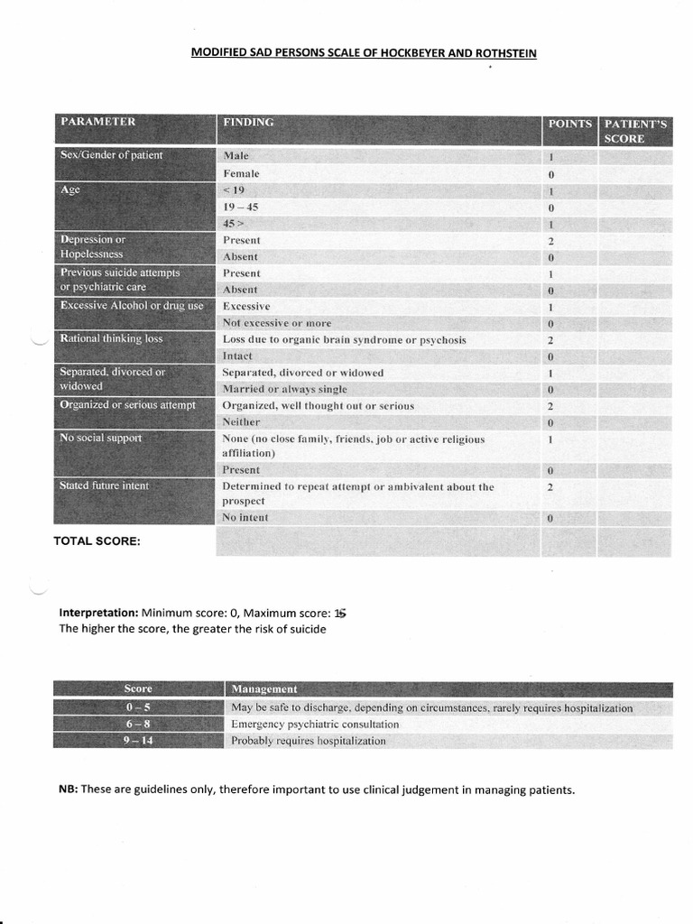 Modified SAD PERSONS Scale | PDF | Abnormal Psychology | Psychopathology
