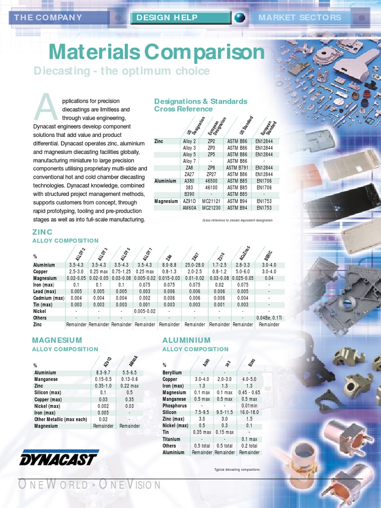 Materials Comparison | PDF | Alloy | Magnesium