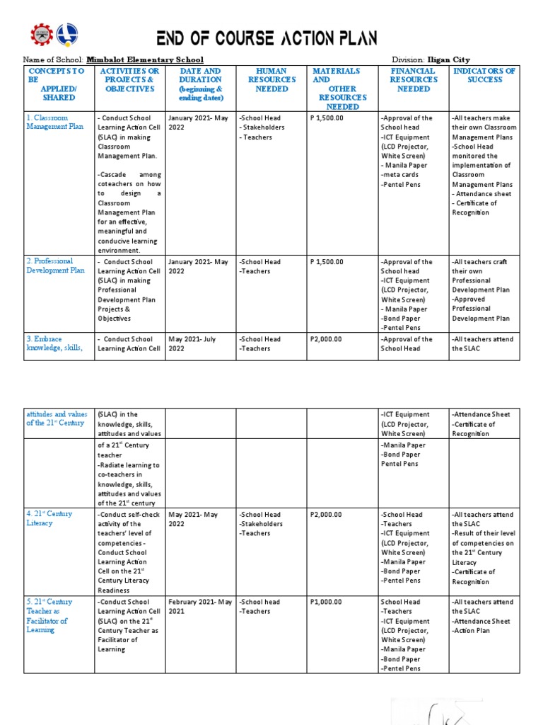End-Of Course Action Plan - Anne | Download Free PDF | Learning ...