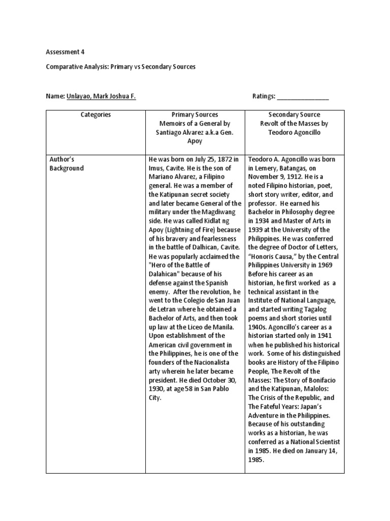 Assessment 4 Comparative Analysis (Done) | PDF | Philippines