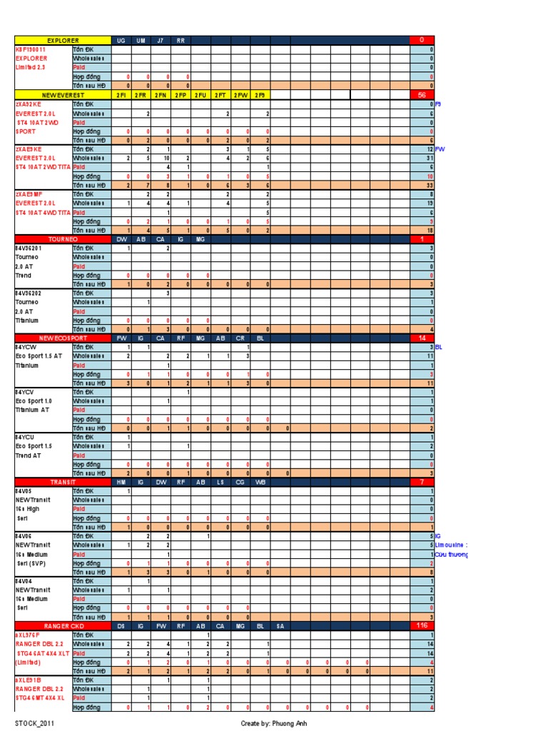 UG UM J7 RR: STOCK - 2011 Create By: Phuong Anh | PDF | Units Of ...