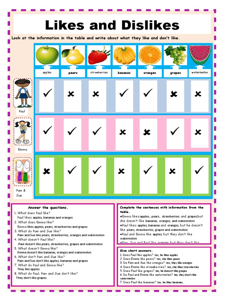 Unit 1 Likes-And-dislikes - Camilo Alarcón | Download Free PDF | Food ...