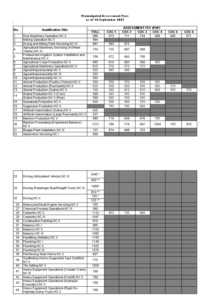 Assessment Fees | PDF | Crane (Machine) | Construction