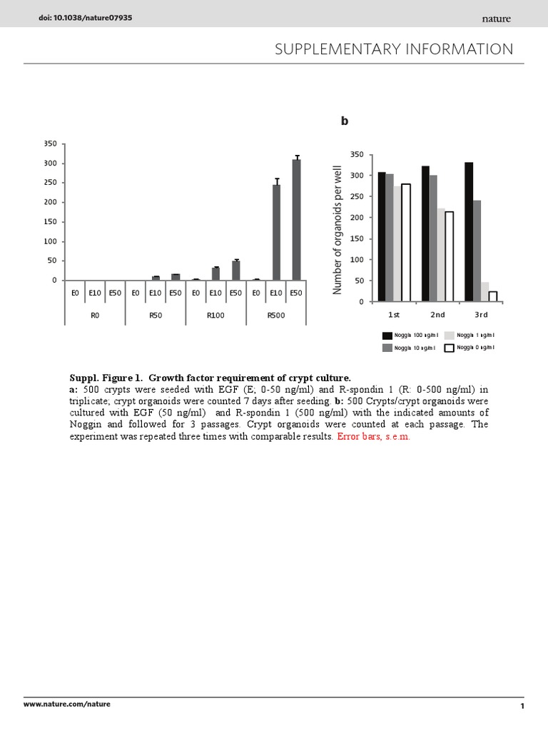 Supplementary Information: SI Guide | PDF | Fibroblast | Cell Biology