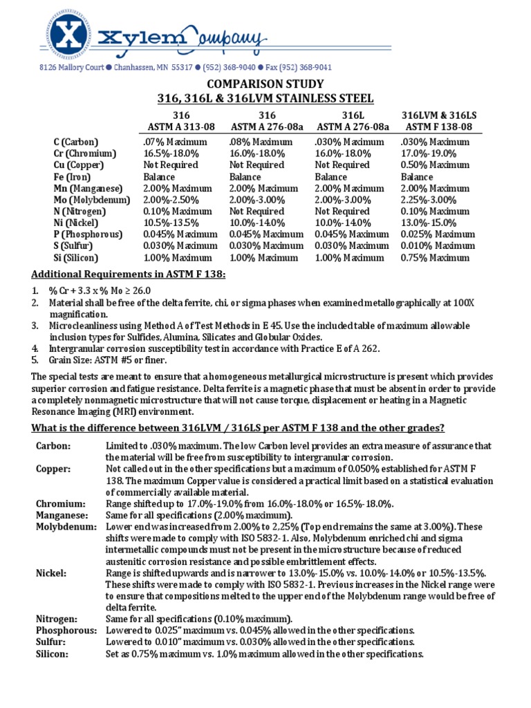 Comparison Study 316, 316L & 316Lvm Stainless Steel: Additional ...