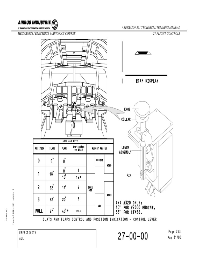 A320 Slats and Flaps Control Overview | PDF | Aerospace | Airliner