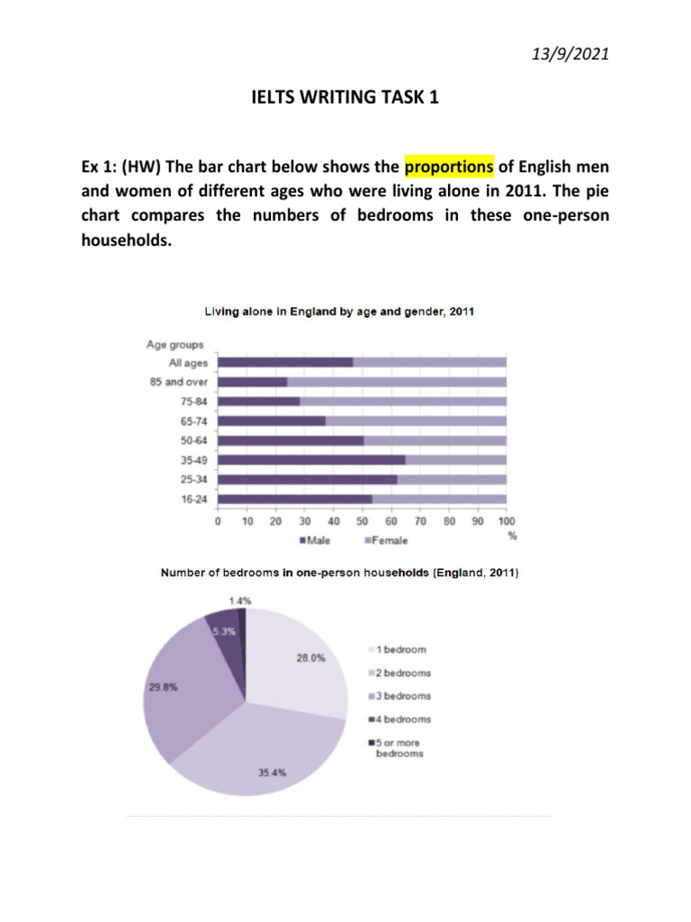 Ielts Writing Task 1 13.9 | PDF | Landline | Economies