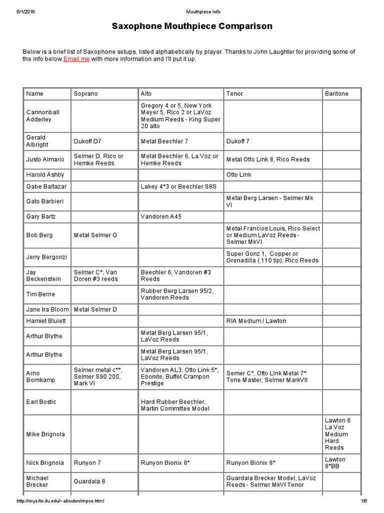 Saxophone Mouthpiece Comparison: Email Me | PDF | Tenor Saxophone ...