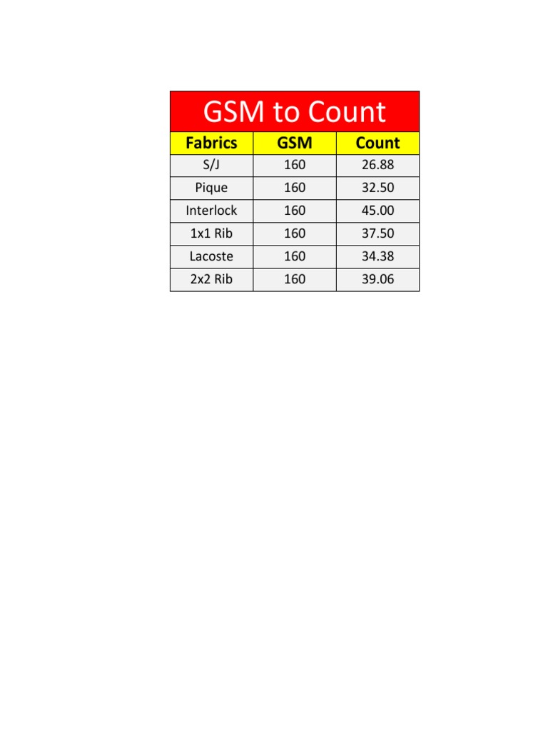 GSM To Count Calculator (TextileRMGinfo) | PDF