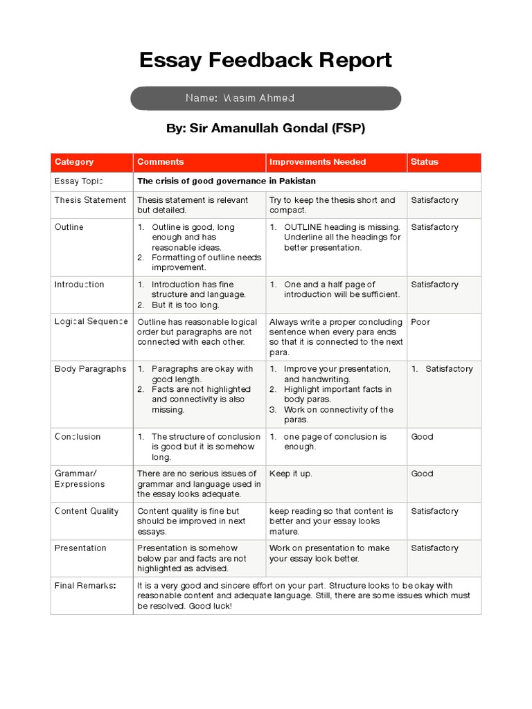 Essay Feedback Report: By: Sir Amanullah Gondal (FSP) | Download Free ...