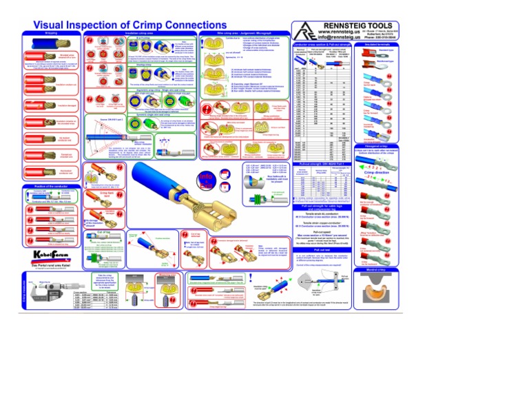 Visual Inspection of Crimp Connections | PDF