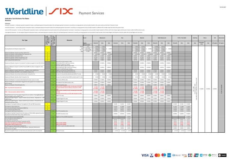 Indicative Card Scheme Fee Rates: Romania | PDF | Payments | Debit Card