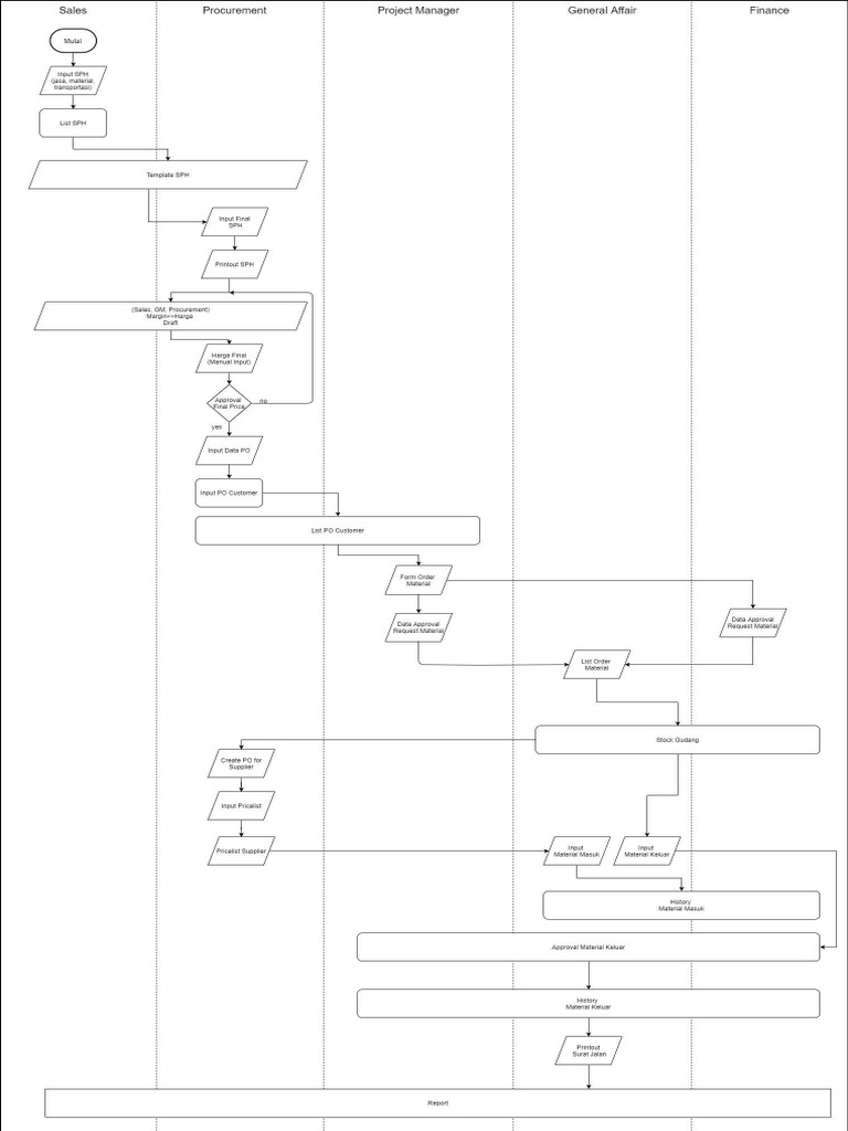 Activity Diagram Aplikasi Alur Awal | PDF