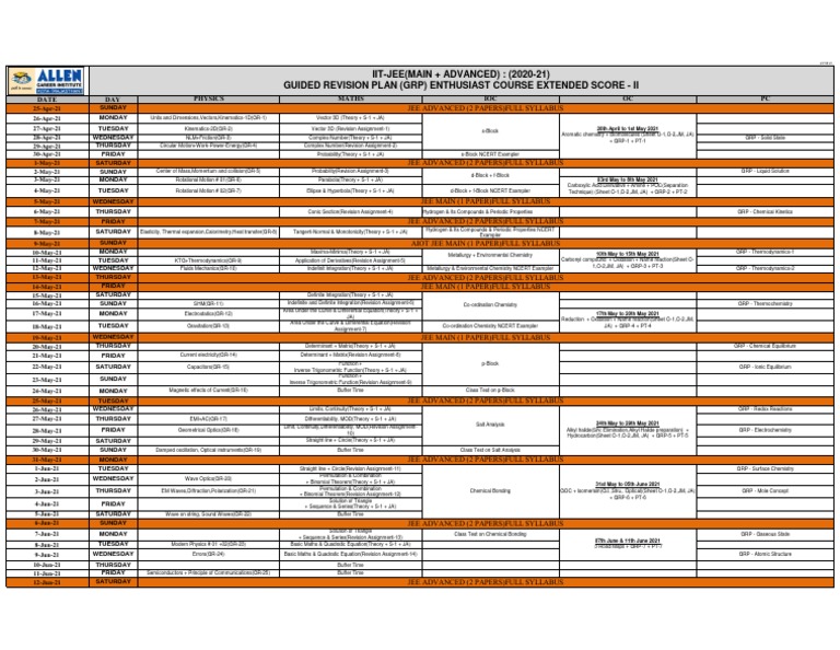 IIT-JEE (MAIN + ADVANCED) : (2020-21) Guided Revision Plan (GRP) Enthusiast Course Extended ...