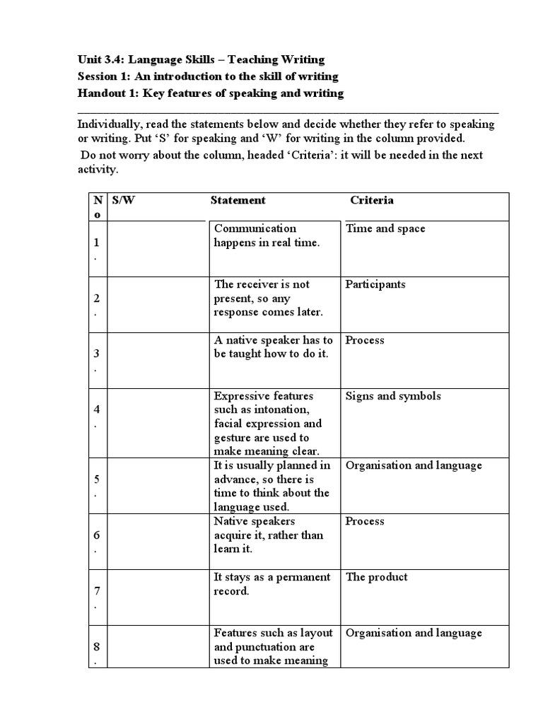 Session 1 Writing | PDF | Communication | First Language