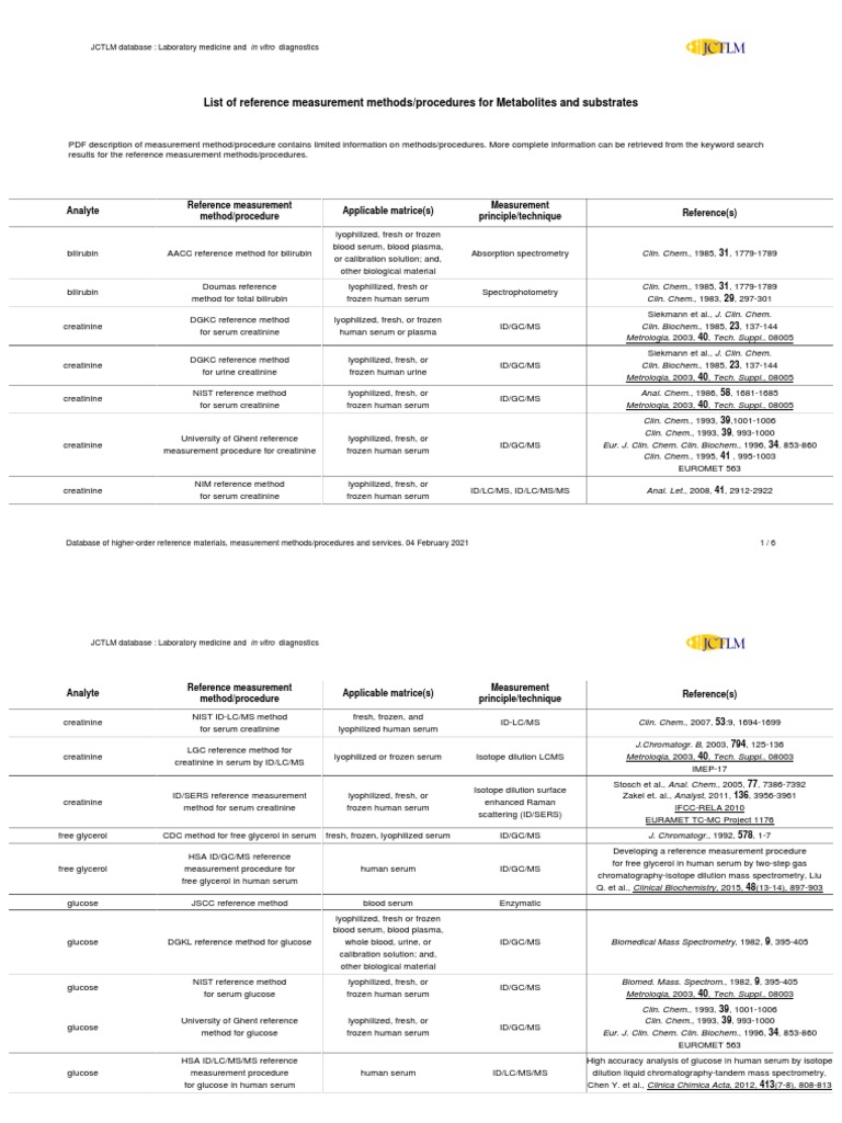 List of Reference Measurement Methods/procedures For Metabolites and ...