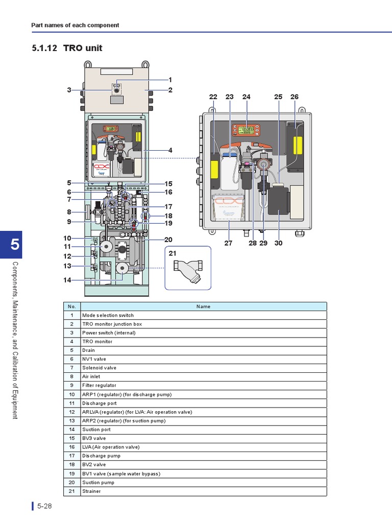 TRO unit component part names | PDF | Pump | Mechanical Engineering