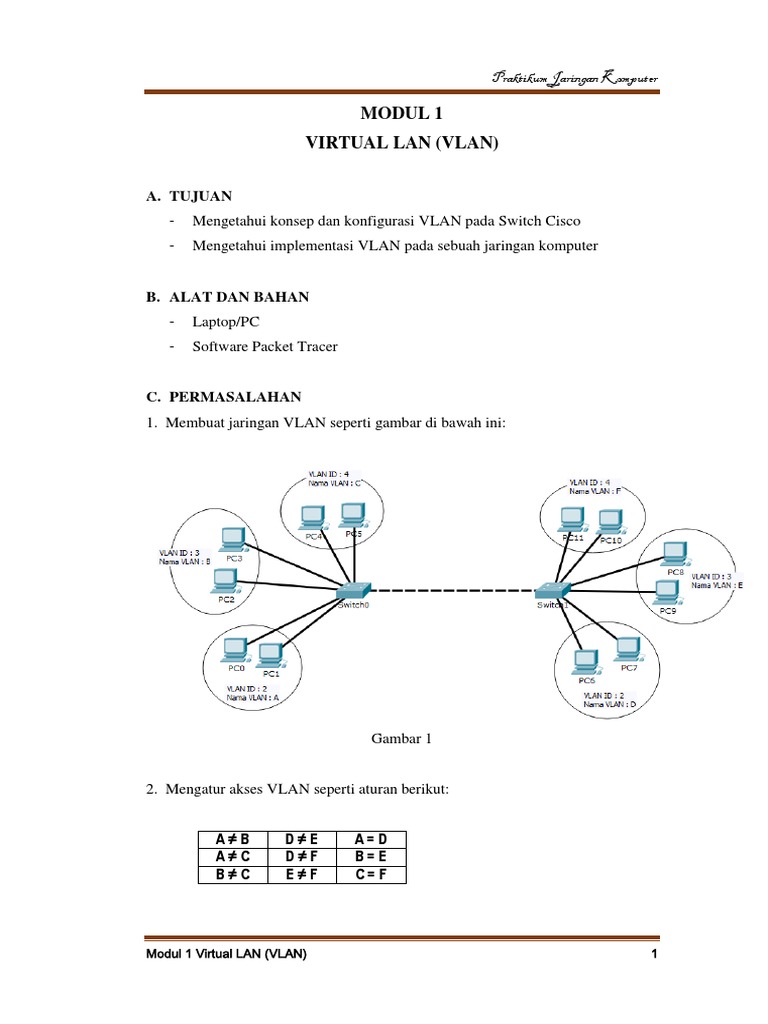Modul 1 (Vlan) | PDF