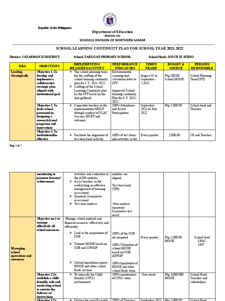 SLCP Tarugan PS SY.2020-2021 | PDF | Teachers | Educational Assessment SLCP Tarugan PS SY.2020-2021 | PDF | Teachers | Educational Assessment
