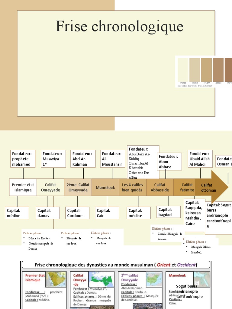 Frise Chronologique | PDF | Califat | Branches islamiques