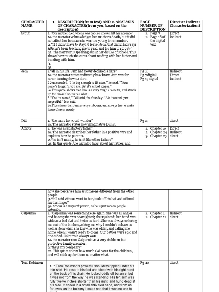 TKAM Characterization Chart | PDF