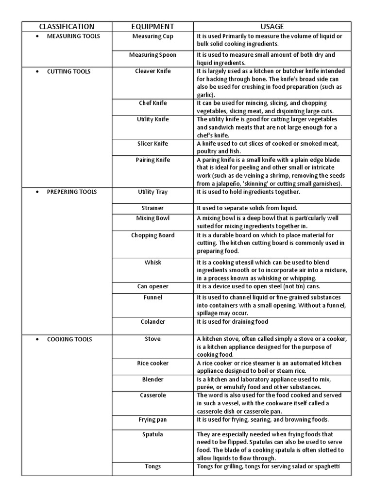 Classification Equipment Usage | PDF | Cooking | Cuisine