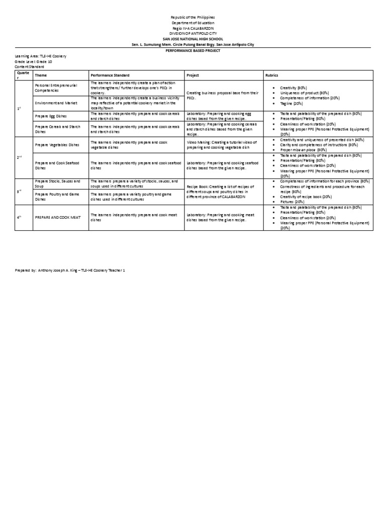 Performance Based Project For g10 Cookery | PDF | Recipe | Cooking
