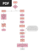 Procedimiento Cruento e Incruento | PDF | Cirugía | Especialidades Medicas