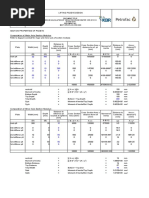 Temperature Classification (T Class) - What It Means | PDF | Gases | Safety