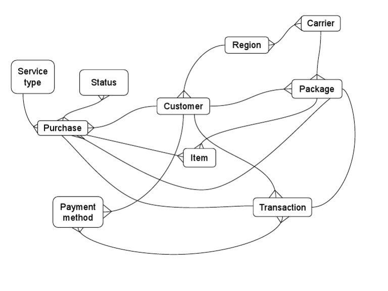 Conceptual Business Model Solution | PDF