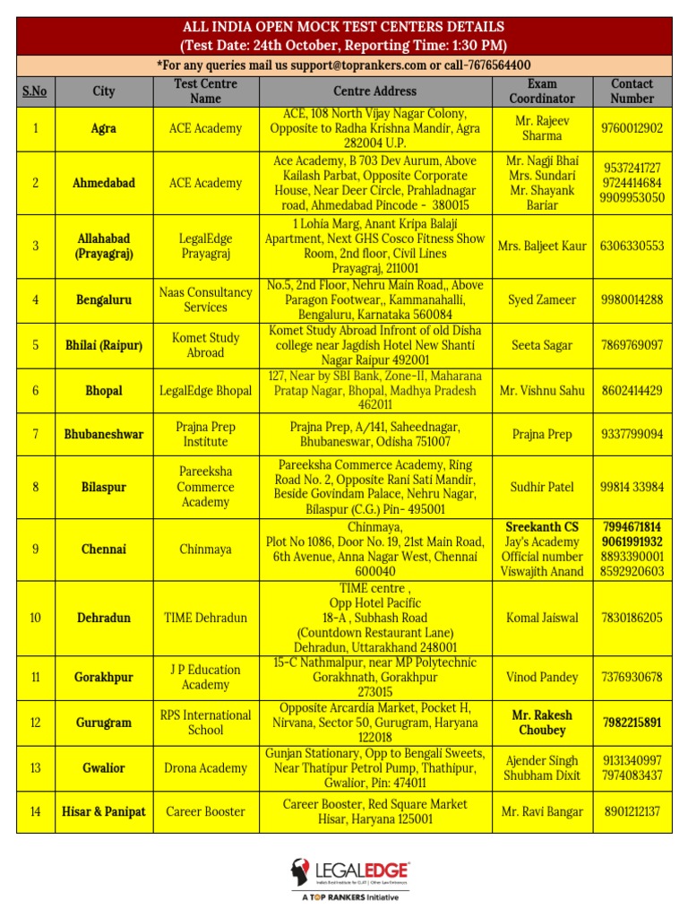 All India Mock Test Centers List | PDF