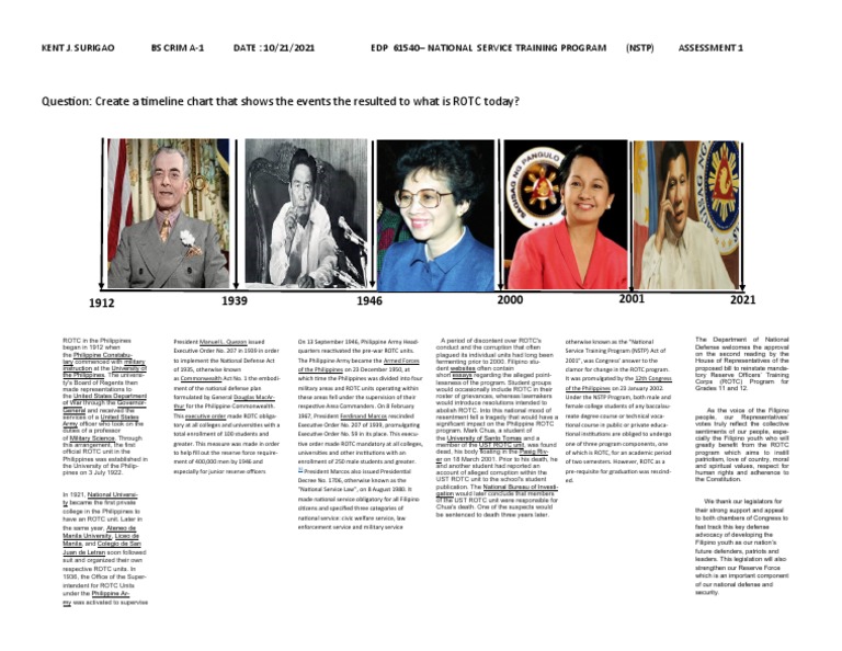 Question: Create A Timeline Chart That Shows The Events The Resulted To ...