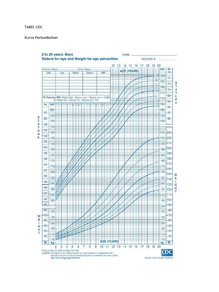 Tabel Cdc Pdf