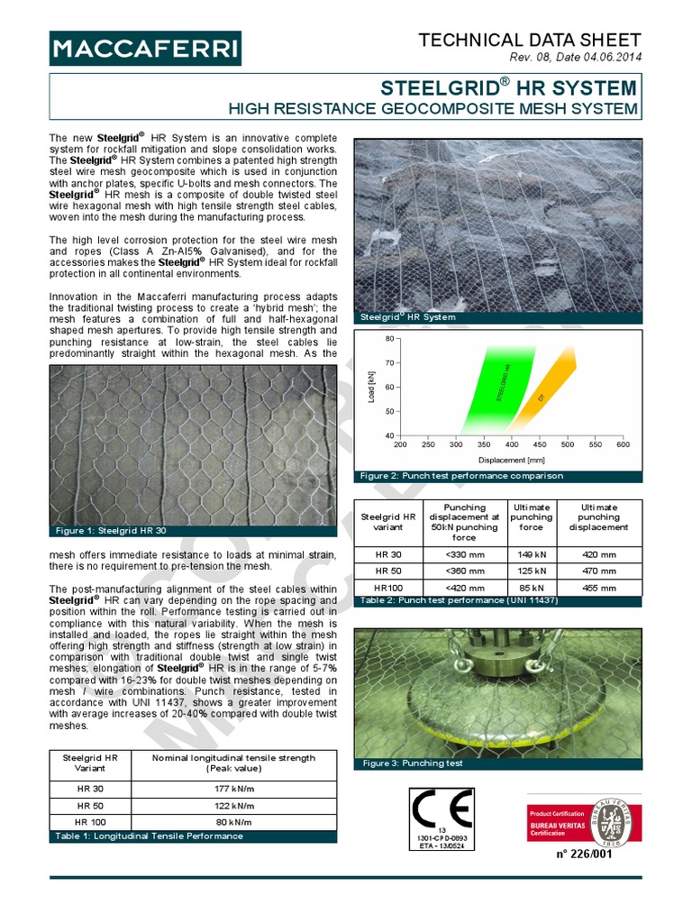 TDS STEELGRID HR SYSTEM - Rev 08 - Jun 2014 | PDF | Strength Of ...